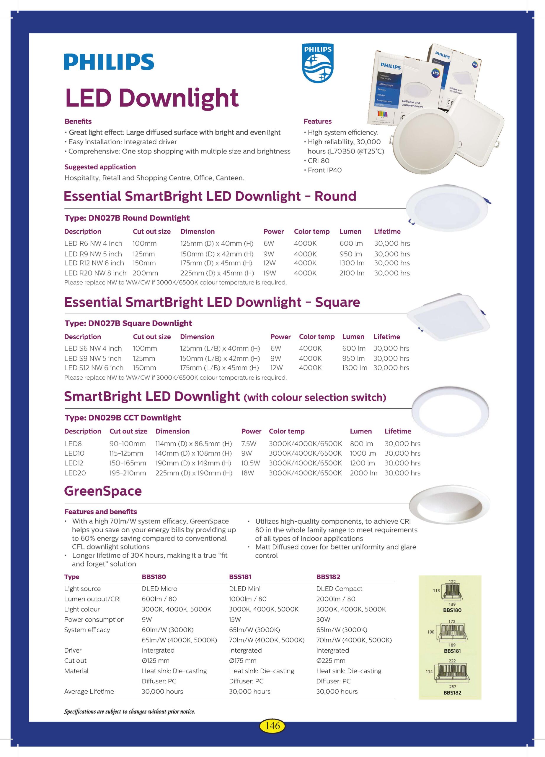 Philips LED Downlight – Changi Light